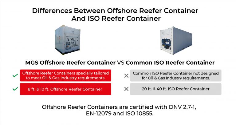 Difference Between Offshore Reefer Containers And ISO Shipping ...