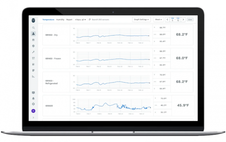 Remote Temperature Monitoring For Offshore Reefers